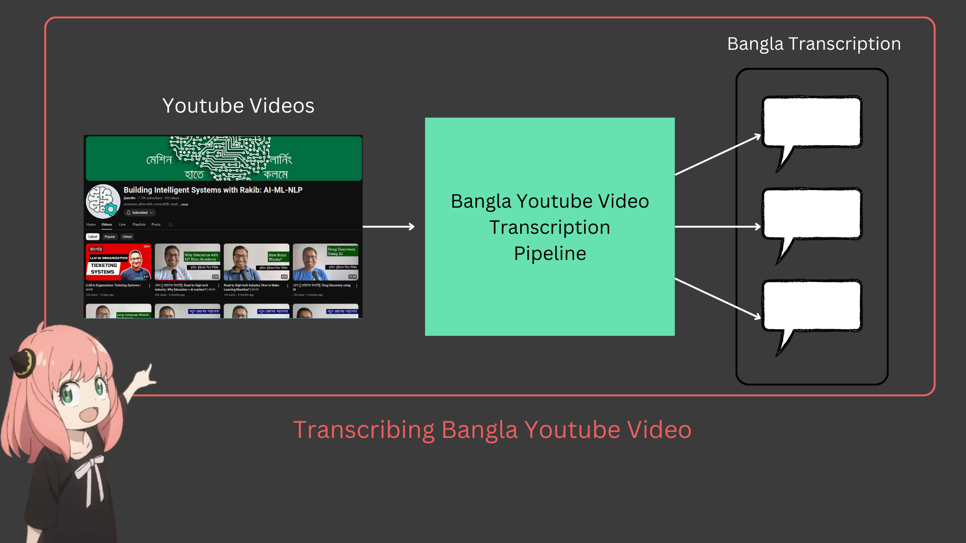 Transcribing Bangla Youtube Video With Gemini - AI With Shoaib
